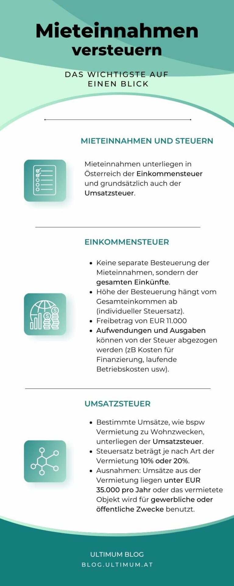 Schoene Mieteinnahmen Steuer Rechner Bildnie881
